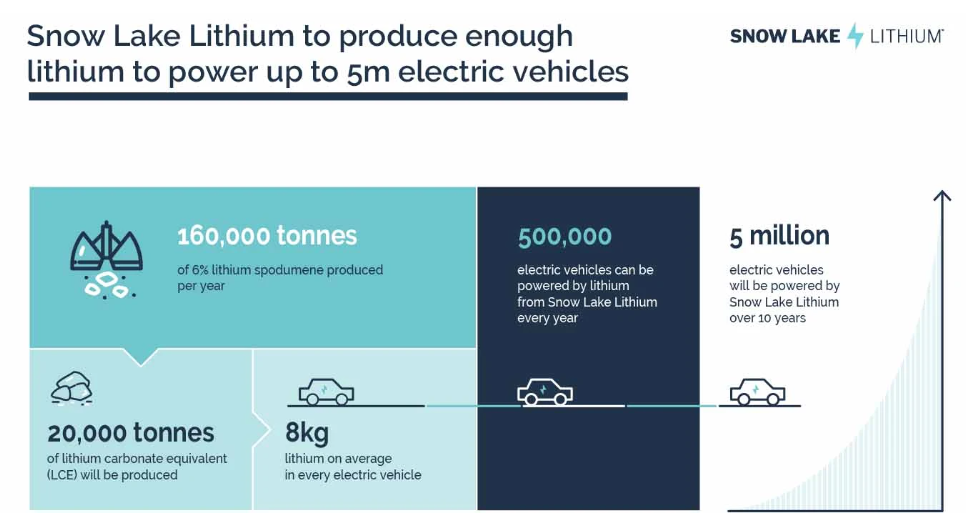 LG Energy Solution의 리튬 공급망 구축에 참여하는 Snow Lake Resources – THE DIVERSITY ...